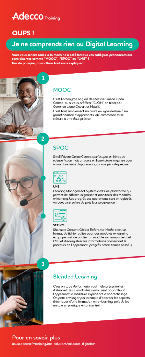 Le lexique du Digital Learning - Adecco Training